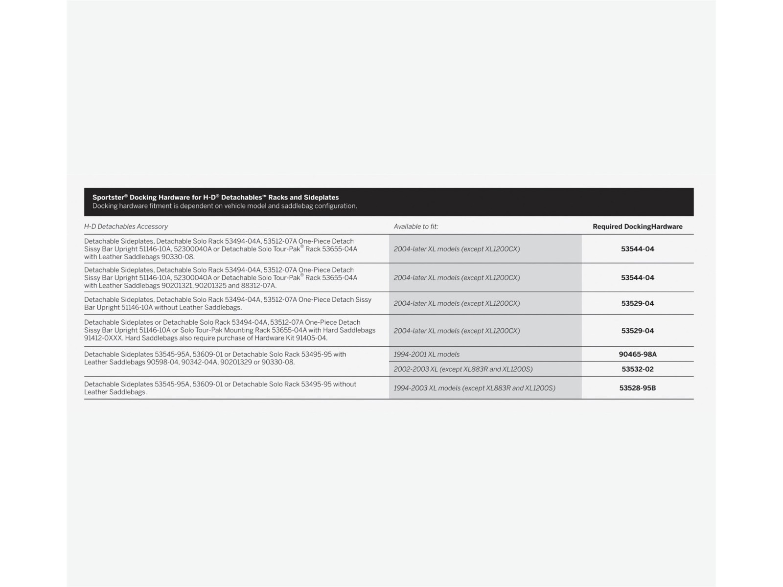 Harley-Davidson Detachables Docking Hardware Kit 53529-04